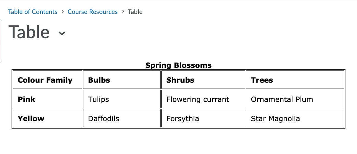 Tables – Designing for All