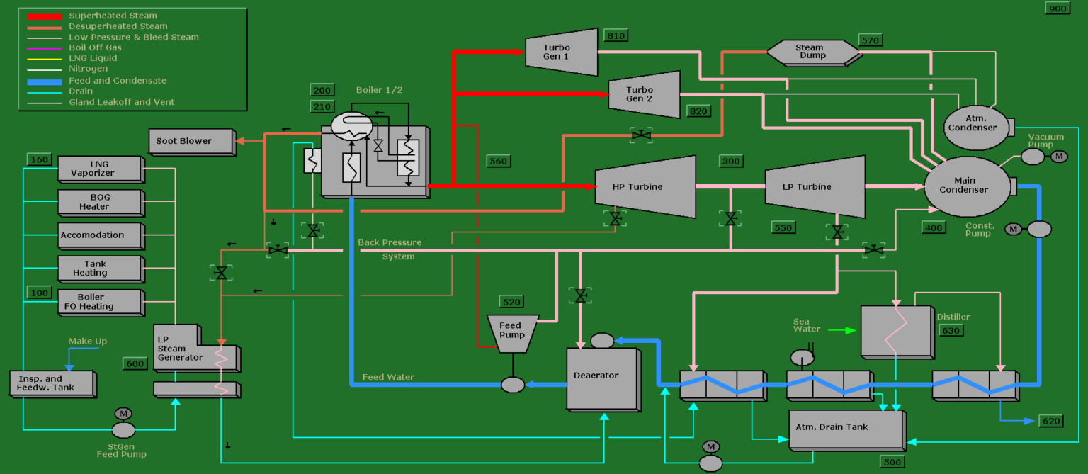 Introduction – Engine Room Simulator Manual for the Dual Fuel Steam ...