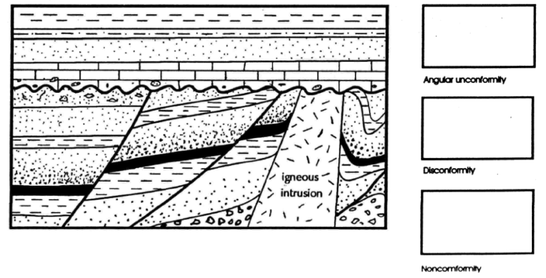 Exercise 3.1. Identifying Unconformities – Laboratory Manual for Earth ...