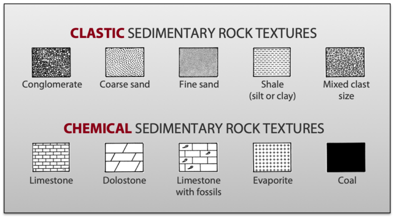 Part II. Interpreting Stratigraphy in a Stratigraphic Log – Laboratory ...