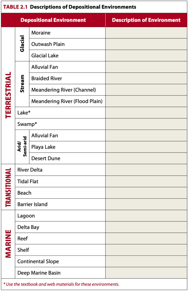 Exercise 2.1. Introducing Depositional Environments (Pre-Lab Homework ...