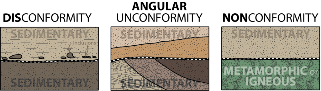 Part I. Relative Time & Stratigraphy – Laboratory Manual for Earth History