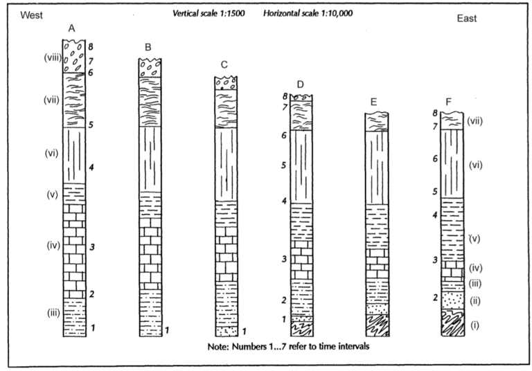 Exercise 4.2. Intermediate Correlation Exercise – Laboratory Manual for ...