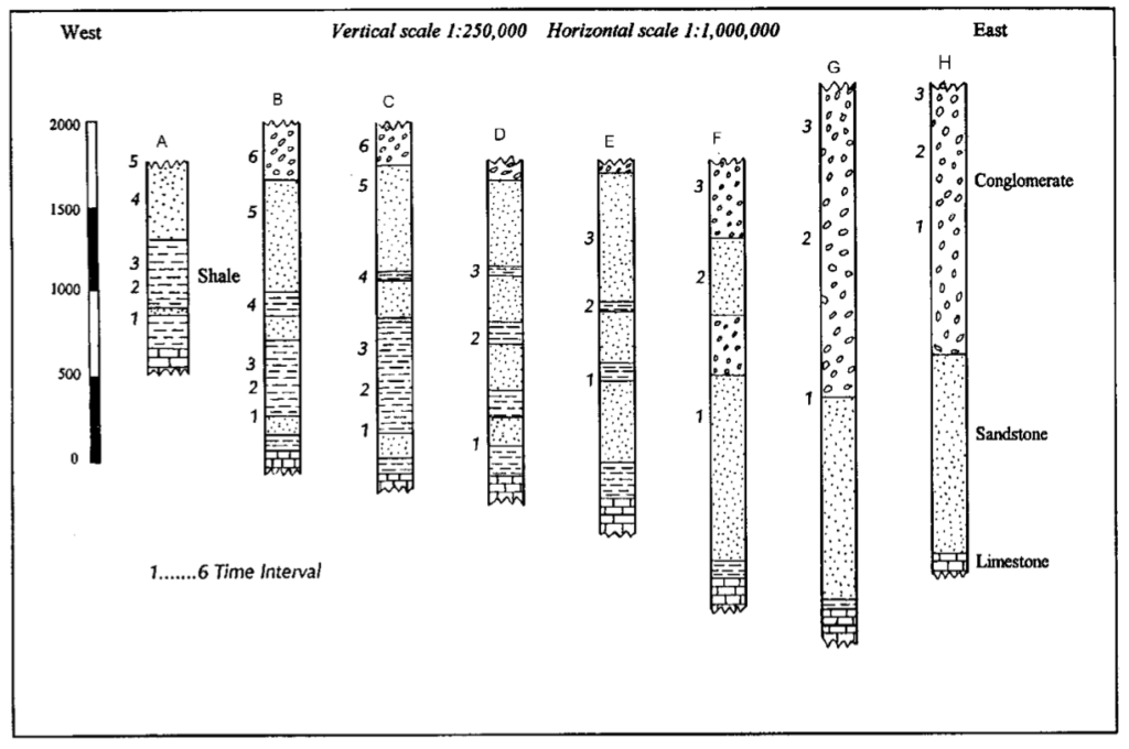 Exercise 4.3. Advanced Correlation Exercise – Laboratory Manual for ...