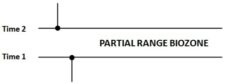 Time-Stratigraphic Correlation & Biostratigraphy – Laboratory Manual ...