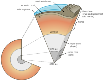 Chapter 4 – Investigating Earth's Systems