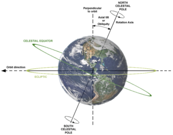 Chapter 3 – Investigating Earth's Systems