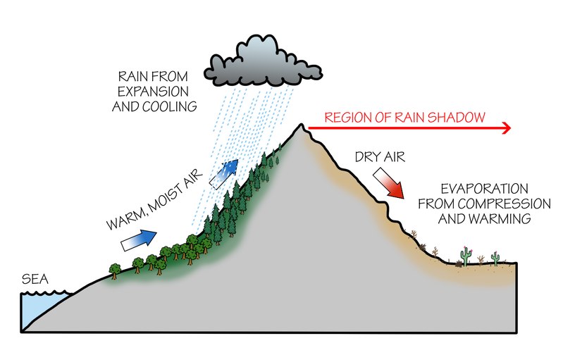 Chapter 7 – Investigating Earth's Systems