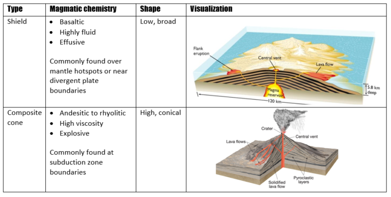 Chapter 13 – Investigating Earth's Systems