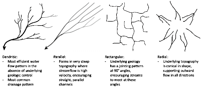 Chapter 17 – Investigating Earth's Systems
