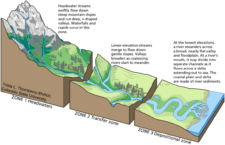 Chapter 18 – Investigating Earth's Systems