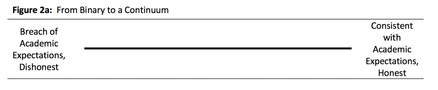 The Complexity Quadrant – Encouraging Academic Integrity Through ...