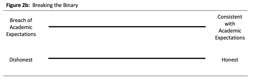 The Complexity Quadrant – Encouraging Academic Integrity Through ...