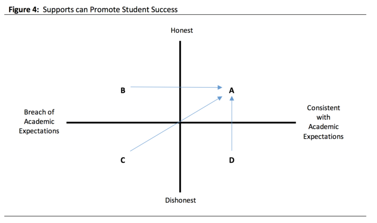 The Complexity Quadrant – Encouraging Academic Integrity Through ...