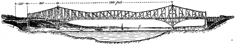 Infrastructure Disaster – Quebec Bridge 1907 – Engineering and ...