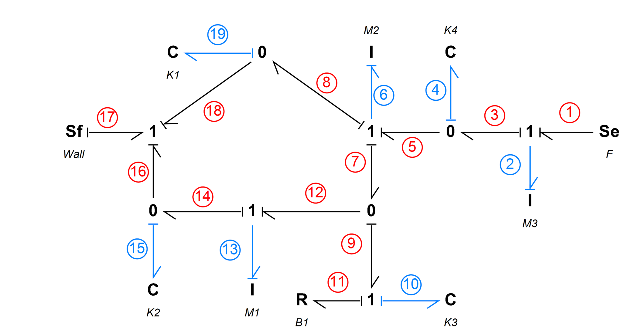 Miscellaneous Topics – Engineering Systems Dynamics Modelling, Simulation, and Design