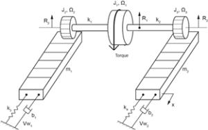 Bond Graph Models for Complex Mechanical Systems – Engineering Systems Dynamics, Modelling ...