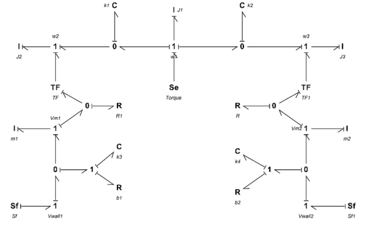 Bond Graph Models for Complex Mechanical Systems – Engineering Systems ...