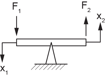 Bond Graph Modelling Method – Engineering Systems Dynamics, Modelling, Simulation, and Design