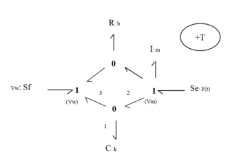 Building Bond Graph Models: General Procedure and Application ...
