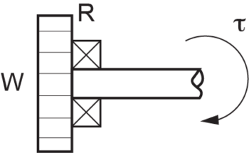 Bond Graph Models for Complex Mechanical Systems – Engineering Systems Dynamics, Modelling ...
