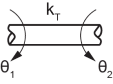 Bond Graph Models for Complex Mechanical Systems – Engineering Systems Dynamics, Modelling ...