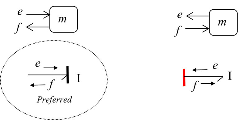 Bond Graph Modelling Method – Engineering Systems Dynamics, Modelling ...