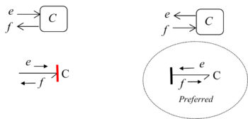 Bond Graph Modelling Method – Engineering Systems Dynamics, Modelling ...