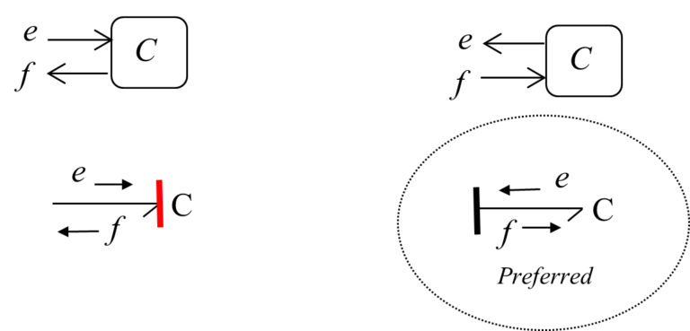 Bond Graph Modelling Method – Engineering Systems Dynamics, Modelling, Simulation, and Design
