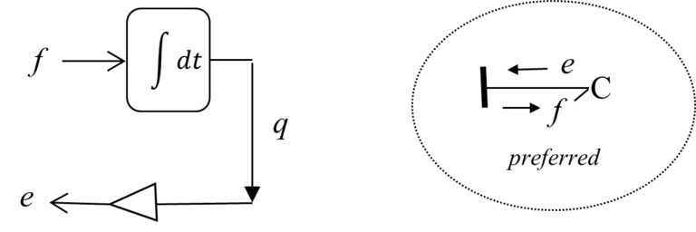 Bond Graph Modelling Method – Engineering Systems Dynamics, Modelling ...