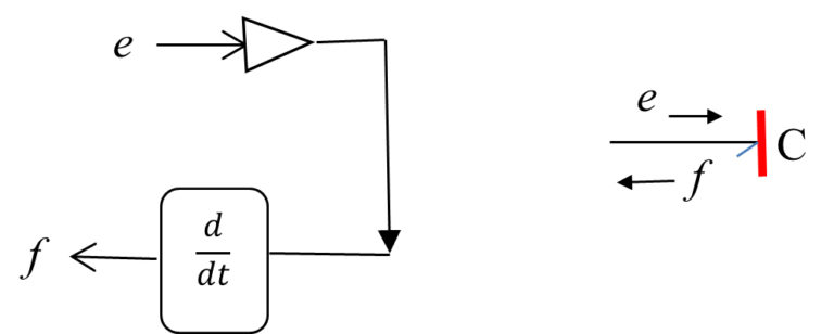 Bond Graph Modelling Method – Engineering Systems Dynamics, Modelling ...