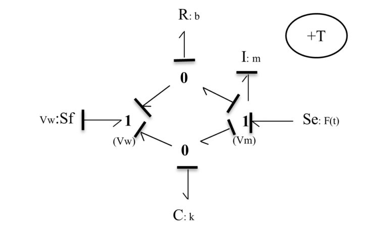 Building Bond Graph Models: General Procedure and Application ...