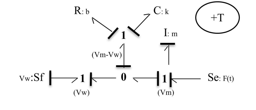 Building Bond Graph Models: General Procedure and Application – Engineering Systems Dynamics ...