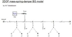 Building Bond Graph Models: General Procedure and Application – Engineering Systems Dynamics ...