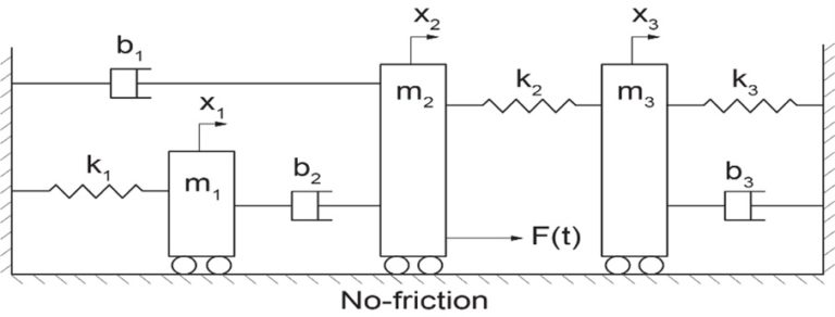Building Bond Graph Models: General Procedure and Application ...