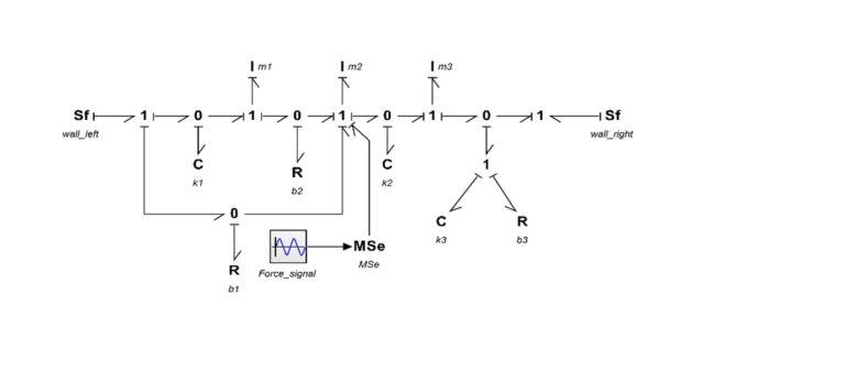 Building Bond Graph Models: General Procedure and Application ...