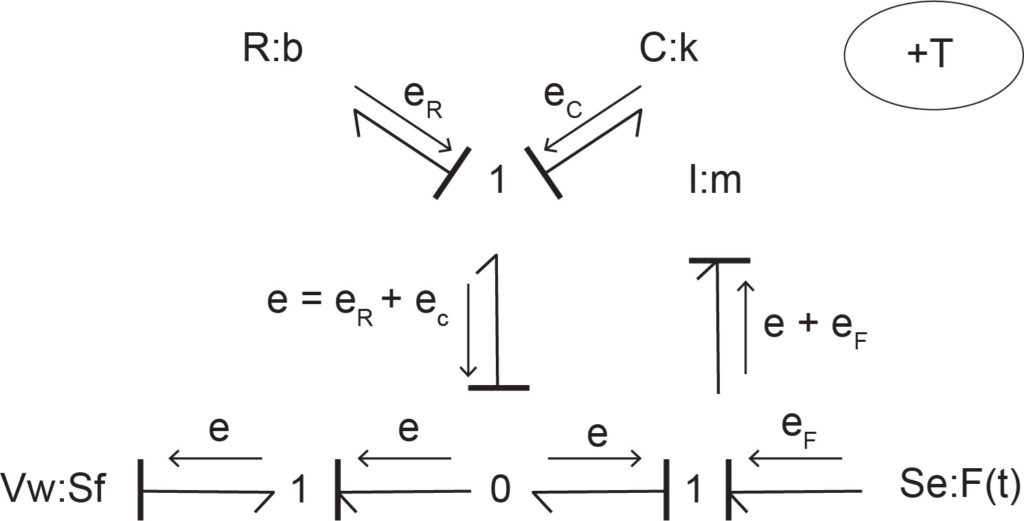 Building Bond Graph Models: General Procedure and Application ...