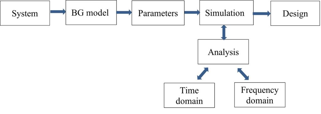 Introduction to 20-sim Software Tool – Engineering Systems Dynamics ...