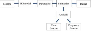 Introduction to 20-sim Software Tool – Engineering Systems Dynamics ...