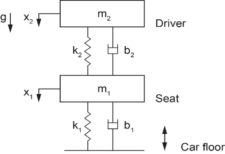 Introduction to 20-sim Software Tool – Engineering Systems Dynamics ...