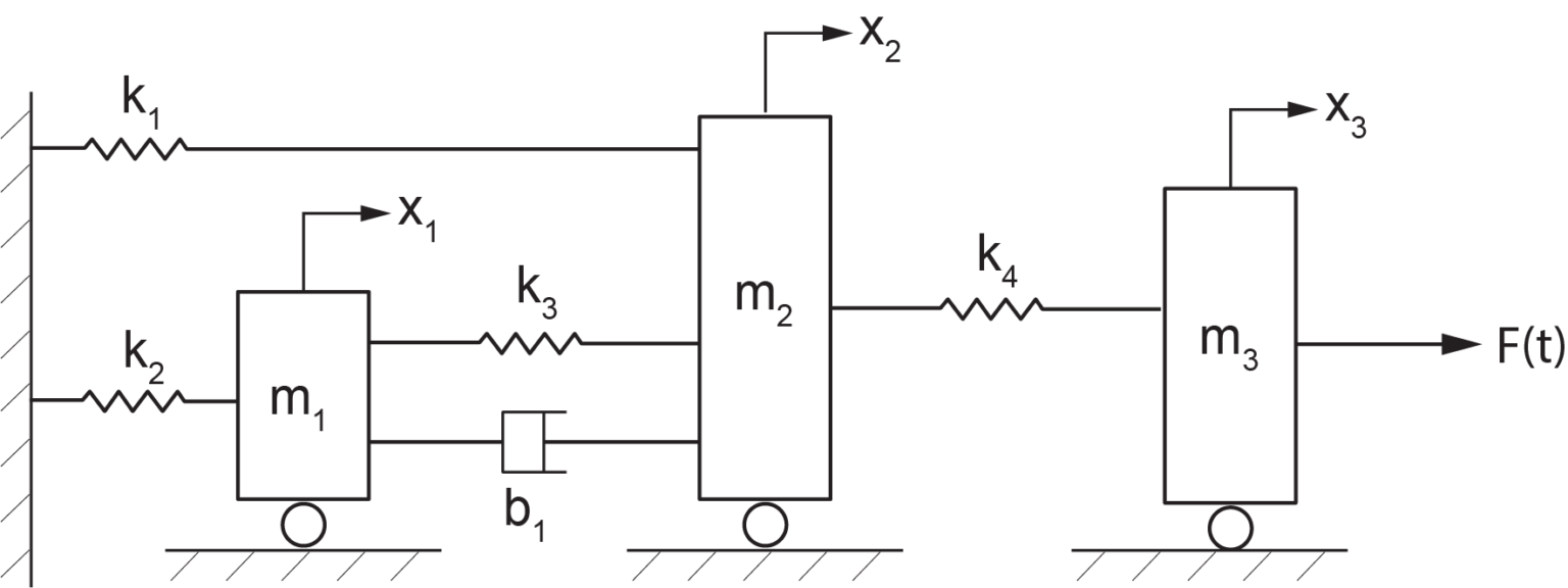 Miscellaneous Topics – Engineering Systems Dynamics Modelling ...
