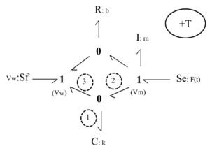 Building Bond Graph Models: General Procedure and Application ...