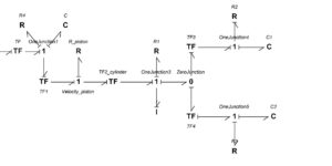 Bond Graph Models for Multi-Domain Systems – Engineering Systems Dynamics Modelling, Simulation ...