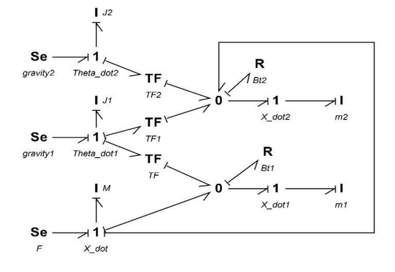 Bond Graph Models for Multi-Domain Systems – Engineering Systems ...