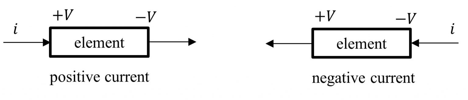Bond Graph Models for Electrical Systems – Engineering Systems Dynamics, Modelling, Simulation ...