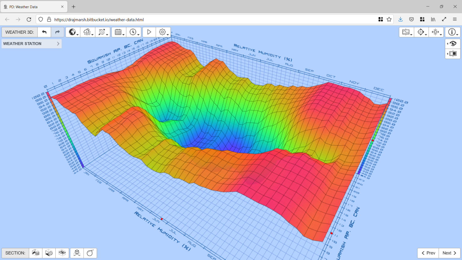 Chapter 3: Climate Responsive Design – Environmental Design Guide for ...