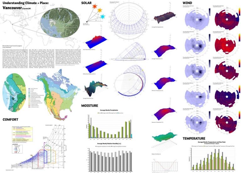 Chapter 3: Climate Responsive Design – Environmental Design Guide for ...