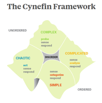 Overview of the Factors that Affect Ethical-Decision Making – Ethical ...
