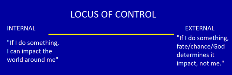 Personal Factors’ Influence on Ethical Decision-Making and Management ...