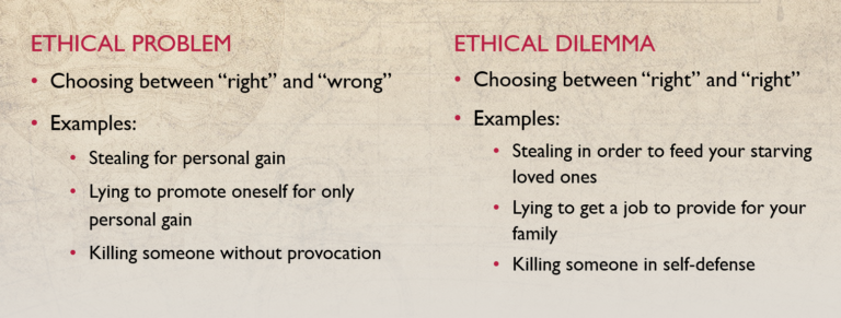 Overview of the Factors that Affect Ethical-Decision Making – Ethical ...